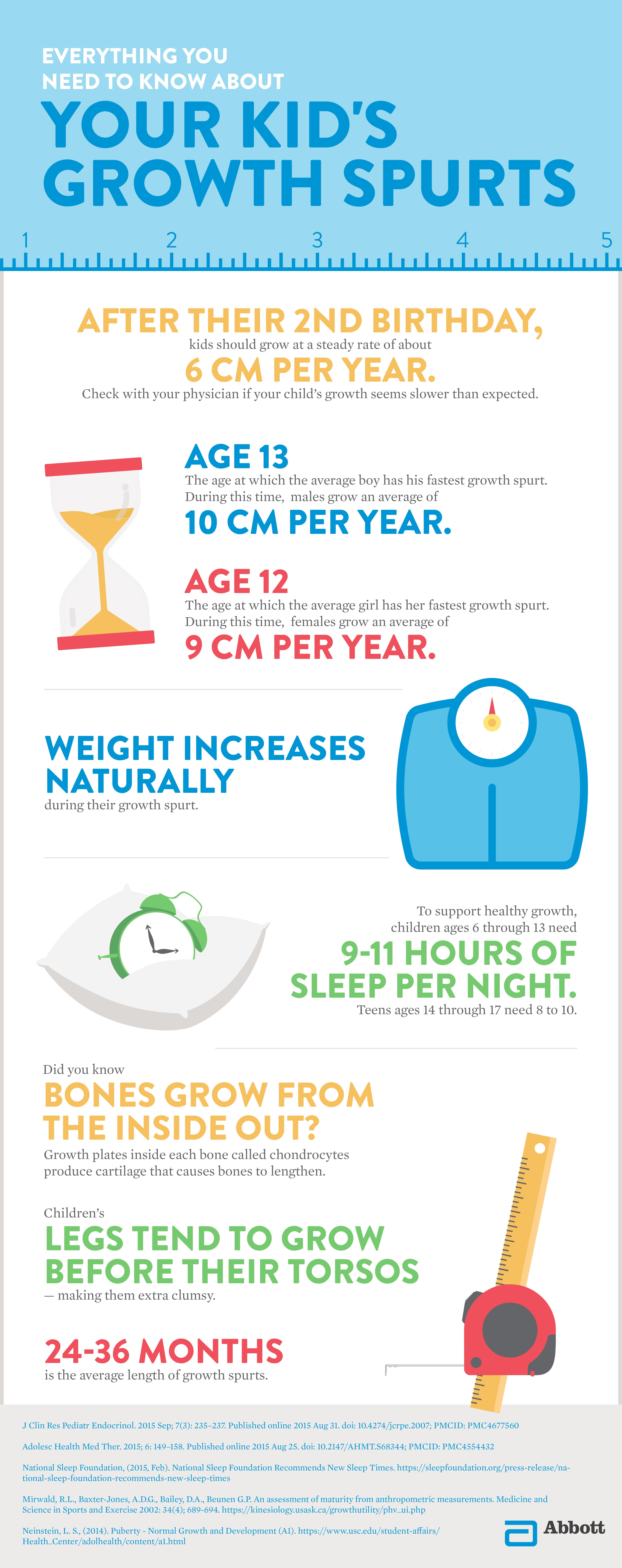 Do adolescents really grow more in the summer? – Joy of Therapy ...